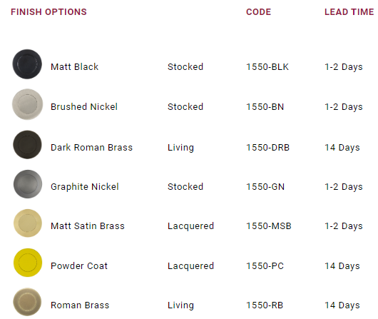 Windsor Premium NZ NIDO Double Turn Lock Kit - Plain Available in 7 Co ...