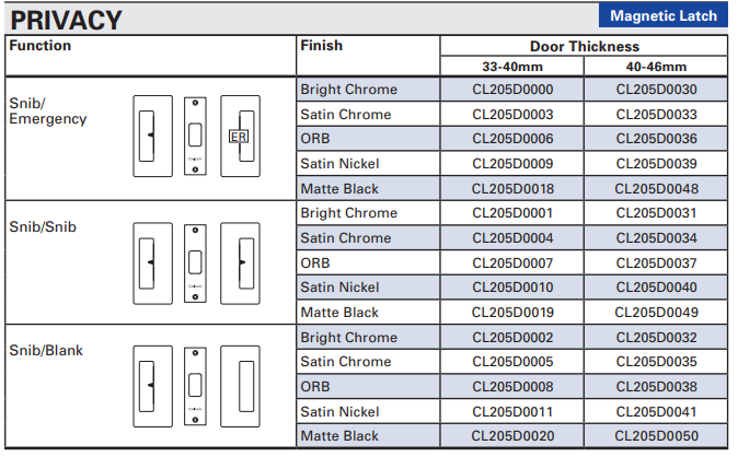 Cavity Slider for Doors CaviLock CL205 Privacy Snib Emergency 40-46mm ...